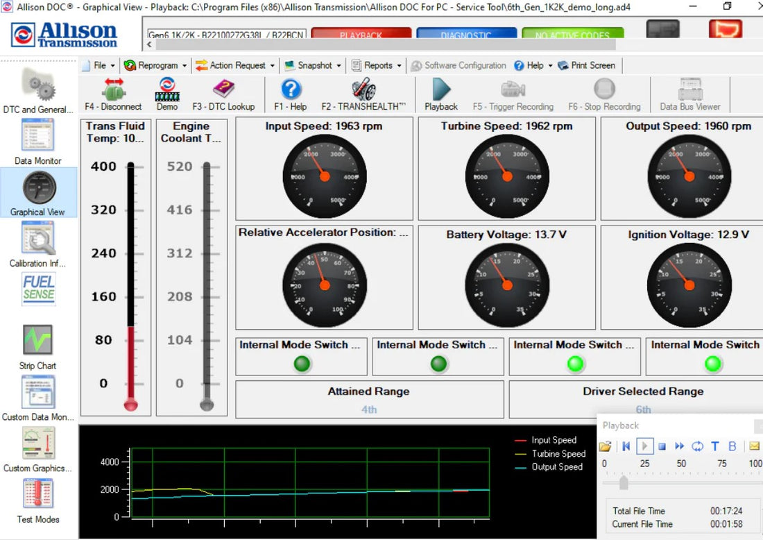 Allison DOC – OBD TECH TOOLS