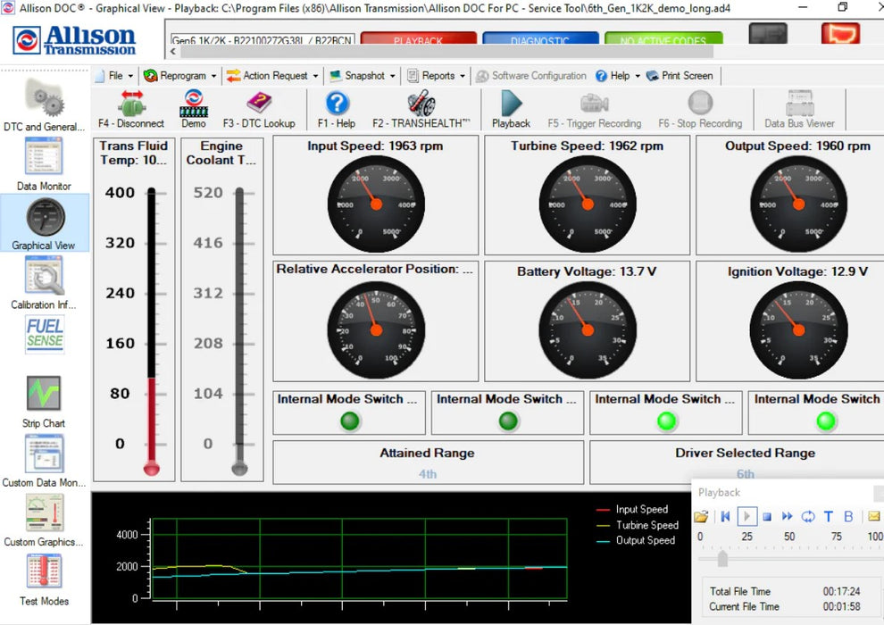Allison DOC – OBD TECH TOOLS
